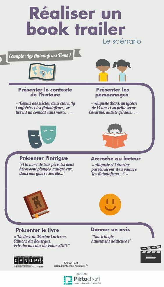 Activités numériques et ludiques pour développer le goût de lire